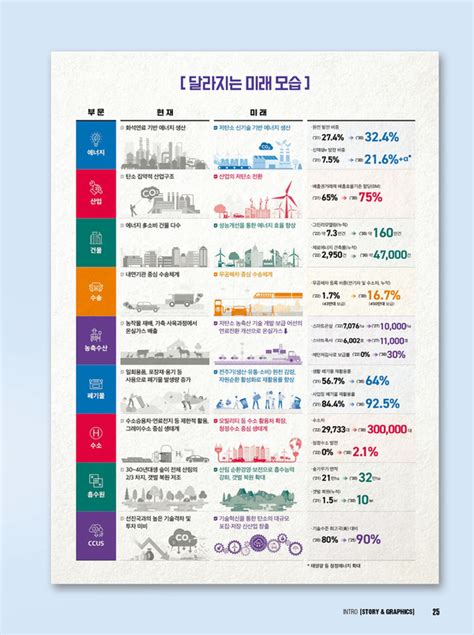 2030 국가온실가스 감축목표 확정