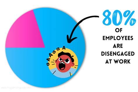 I Dont Want To Work Anymore Heres Why And What You Can Do