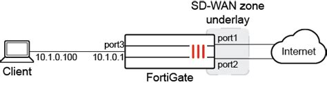 Outbound Firewall Authentication With Microsoft Entra Id As A Saml Idp