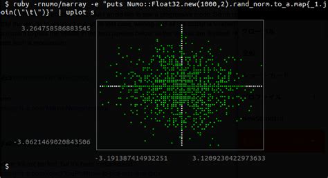 progressive mode · issue 2 · red data tools youplot · github
