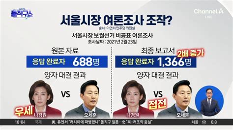 서울시장 여론조사 조작조사 당일 수상한 돈 오갔나 Zum Tv