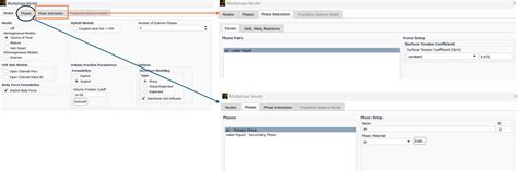 Dam Breakup Simulation Using Ansys Fluent Techniques