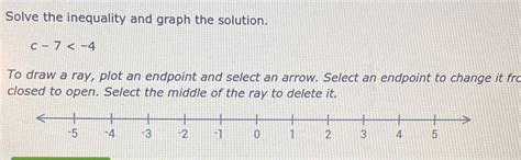 solve the inequality and graph the solution c 7lt 4 to draw a ray