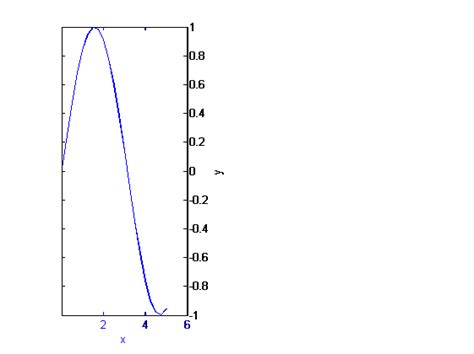 Matlab Plot How To Get The X Axis Labels In A Color Keeping The X Axis Color Black And The