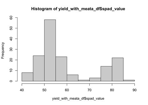 Statistical Analyses