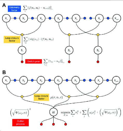 Representation Of Loop Closing Factors And Their Additional Download Scientific Diagram