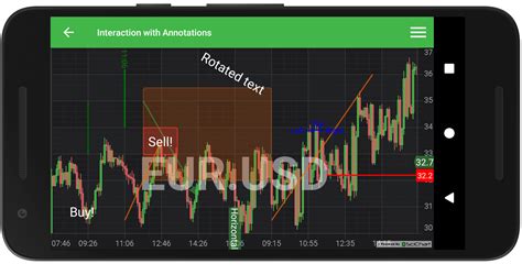 android chart interactive annotations fast native charts for android
