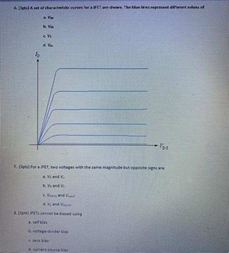 Solved 6 3pts A Set Of Characteristic Curves For A Jfet