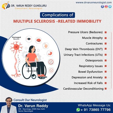 Multiplesclerosis Complications Recognition Disability Treatment