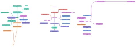 Pattern Of Idea Development Definition Classification And Division …