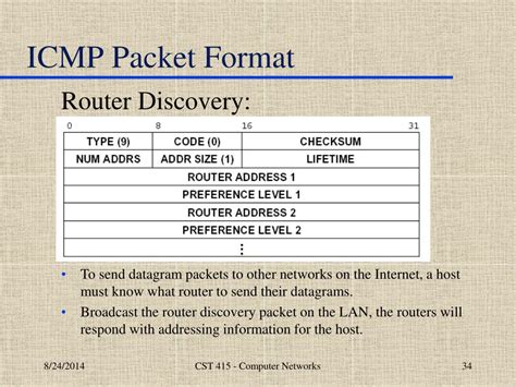 Ppt Icmp Powerpoint Presentation Free Download Id 3519866