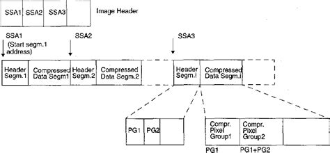 Figure 4 From An Mpeg Decoder With Embedded Compression For Memory