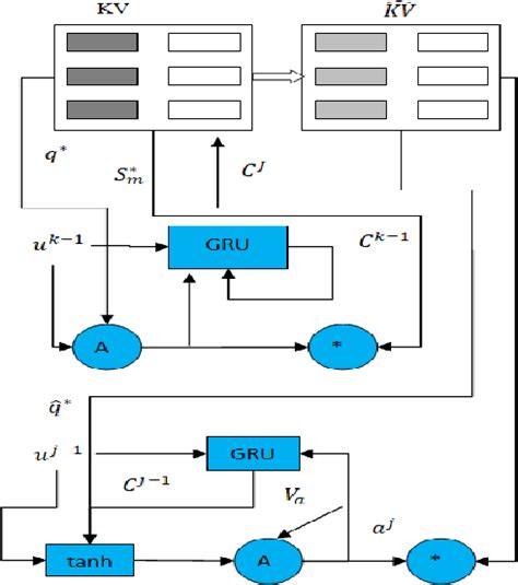 Figure 3 From Adaptive Multi Hop Deep Learning Based Drug Recommendation System With Selective