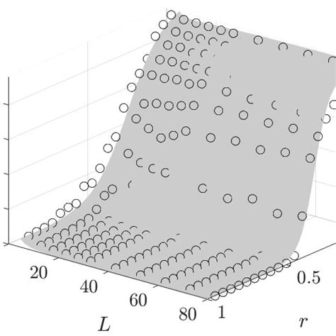 Numerically Generated Data Points • Estimating P Free Random Point