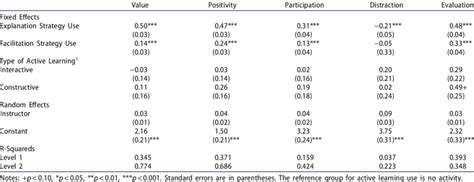 Multilevel Regression Models Predicting Student Responses N 1020