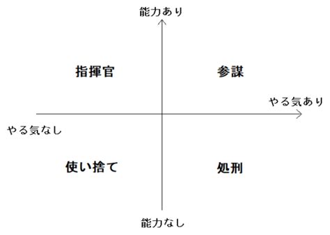 仕事を続けるコツ…社会不適合者・無能編 窓際族の経済独立戦争
