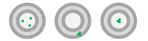 The Importance Of Accuracy Resolution And Repeatability