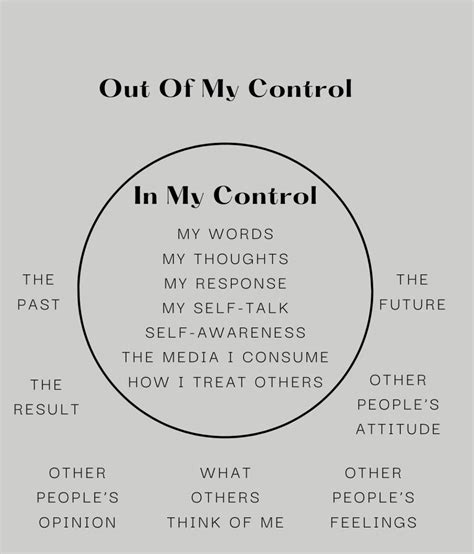 Understanding Whats In Your Control Can Really Influence Your Day If Its Out Of Your Control