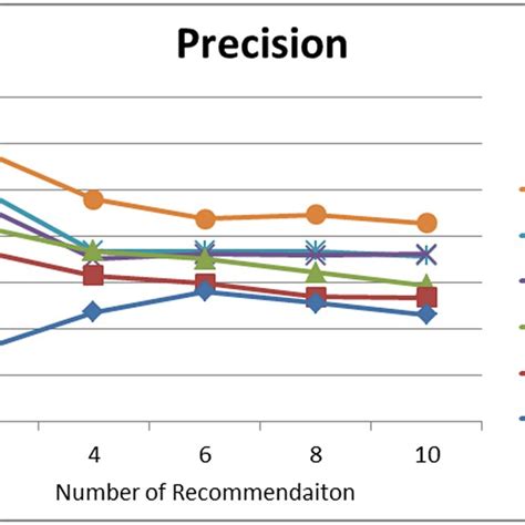 Results Of Mean Reciprocal Rank Download Scientific Diagram