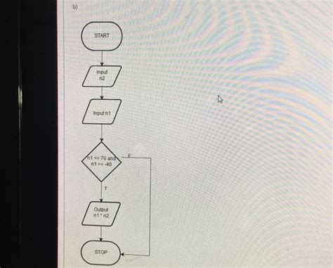 Solved Create A Flowchart That Describes An Algorithm To Ask