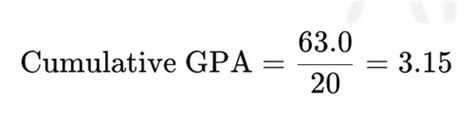 Term Gpa Vs Cumulative Gpa Whats The Difference