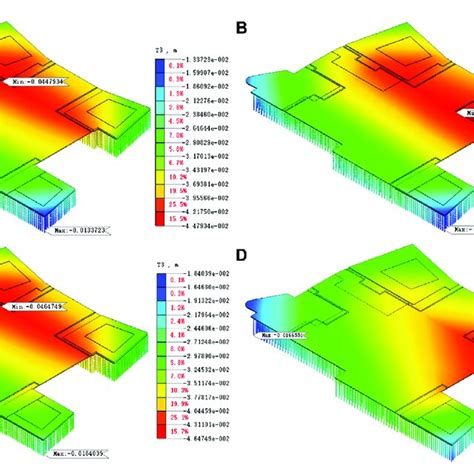 Scheme Combination 9 Overall Settlement Contour Diagram Download Scientific Diagram