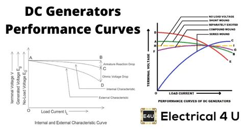 Generator Electrical4u