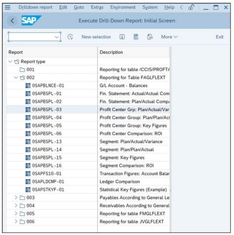 Standard Reports For Profit Center Accounting In Sap S4hana
