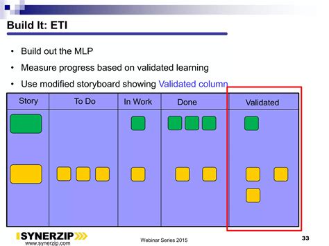 Applying Lean Startup Principles To Agile Projects PPT