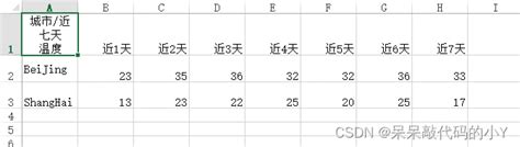 Unity 实用插件篇 可视化图表插件XCharts 折线图柱状图饼图等 详细教学 腾讯云开发者社区 腾讯云