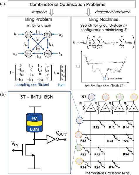 Figure 1 From Quantitative Evaluation Of Hardware Binary Stochastic