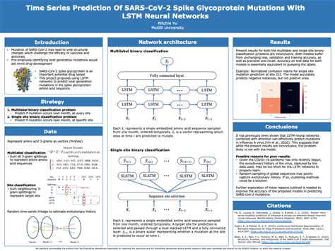 Predicting Sars Cov 2 Spike Glycoprotein Mutations Devpost