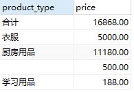 MySQLgrouping函数实现合计和小计 知乎