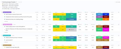Best Free Excel Budget Templates Spreadsheets