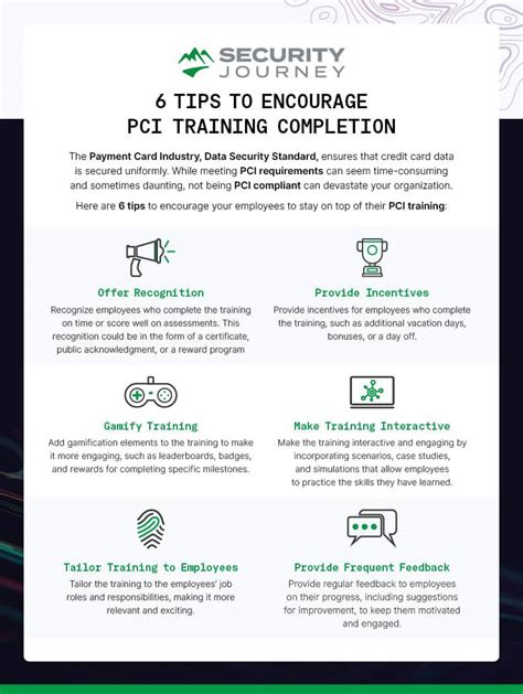 Your Business Guide To Pci Dss Compliance Training