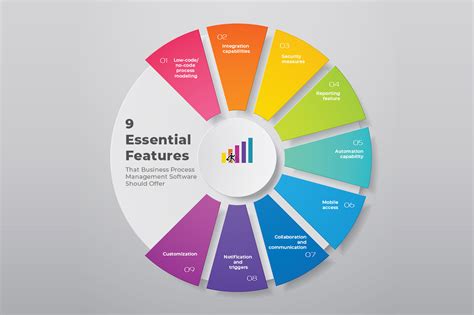 9 Essential Features That Business Process Management Software Should