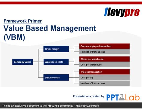 ppt value based management vbm 22 slide ppt powerpoint presentation