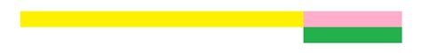 Bootstrap Reordering Columns On Different Window Sizes Stack Overflow