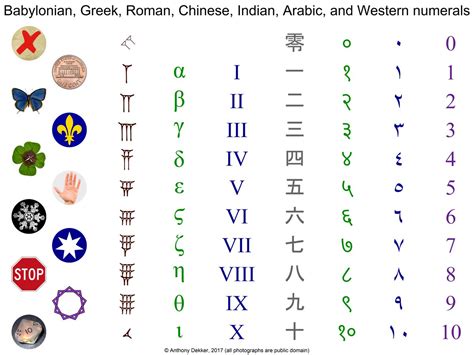 Greek Numerals And Numbers Greek Alphabet Letters And Numerals Srxq