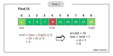 Algolesson On Linkedin Binary Search Algorithm In Python