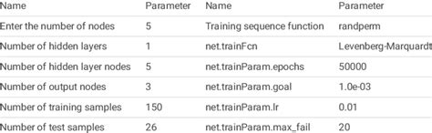 main parameters of bp neural network download scientific diagram