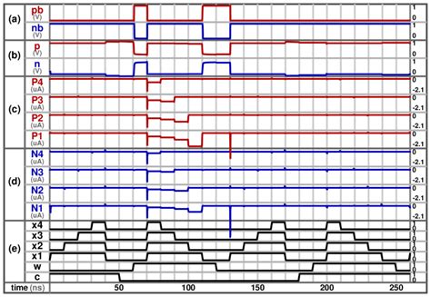 2 The Voltage Waveforms Of Nkeeper And Pkeeper Using Spice Simulation