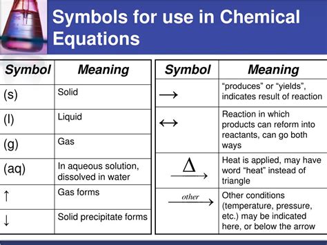 Ppt Chemical Equations And Reactions Powerpoint Presentation Free
