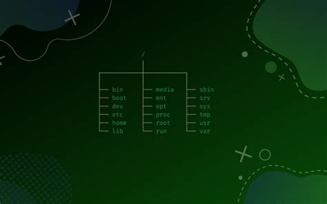 Linux Directory Structure And Filesystem Hierarchy Bytexd