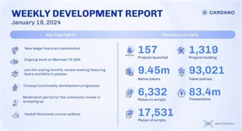 Cardano Onboards Nine New Projects In One Month