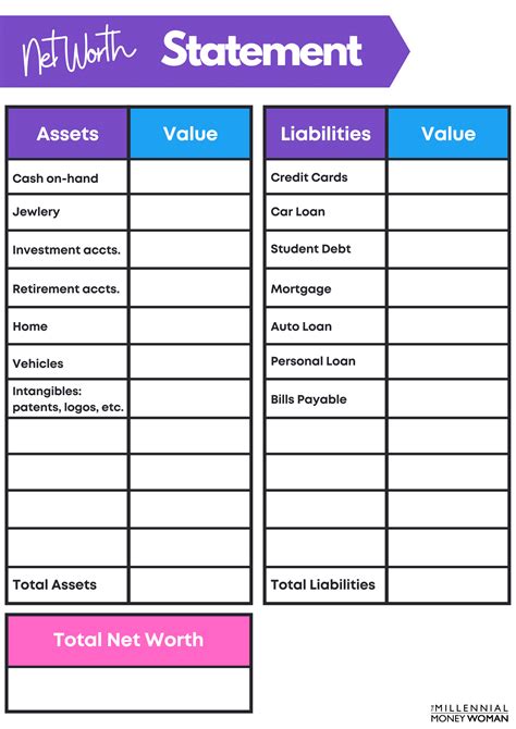 Business Net Worth Statement Template