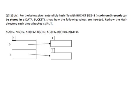 Solved Q715pts For The Below Given Extendible Hash File