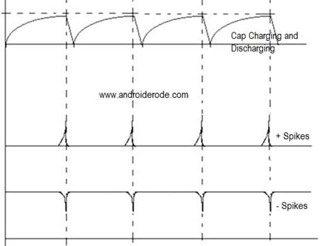 UJT Relaxation Oscillator Circuit And Its Applications