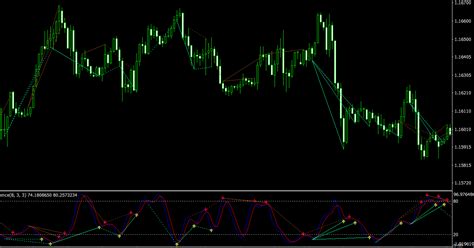Xmaster Formula MT4 Indicator Trend Indicator For All Types Of Trading DadForex