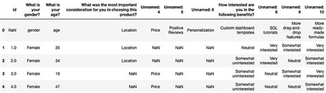 Cleaning Analyzing And Visualizing Survey Data In Python